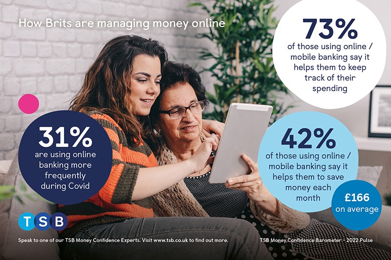 How Money Confident is Britain? January 2022 | Money Confidence ...